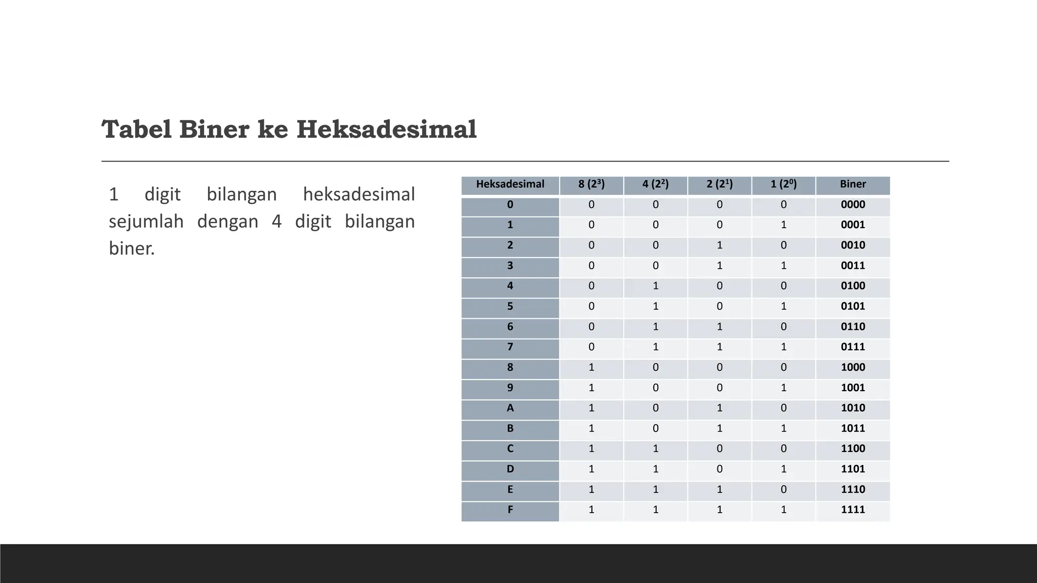 Sistem bilangan dan konversi bilangan.pptx