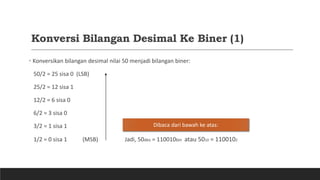 Sistem bilangan dan konversi bilangan.pptx
