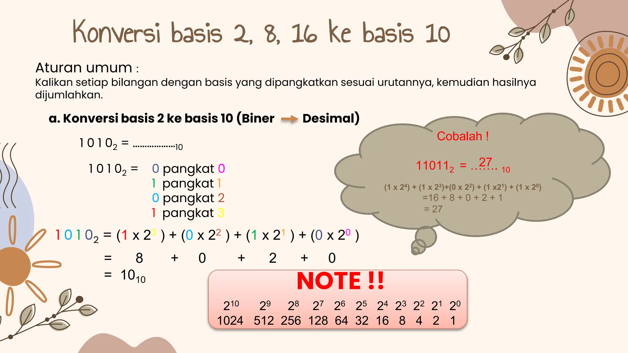 SISTEM BILANGAN BINER utk Siswa.pptx