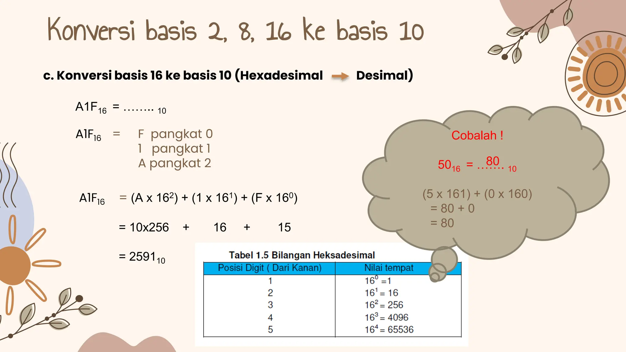 SISTEM BILANGAN BINER utk Siswa.pptx