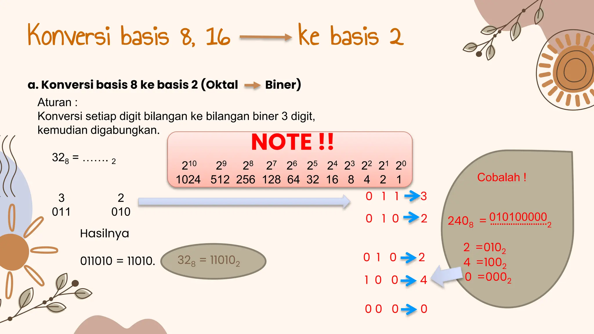 SISTEM BILANGAN BINER utk Siswa.pptx