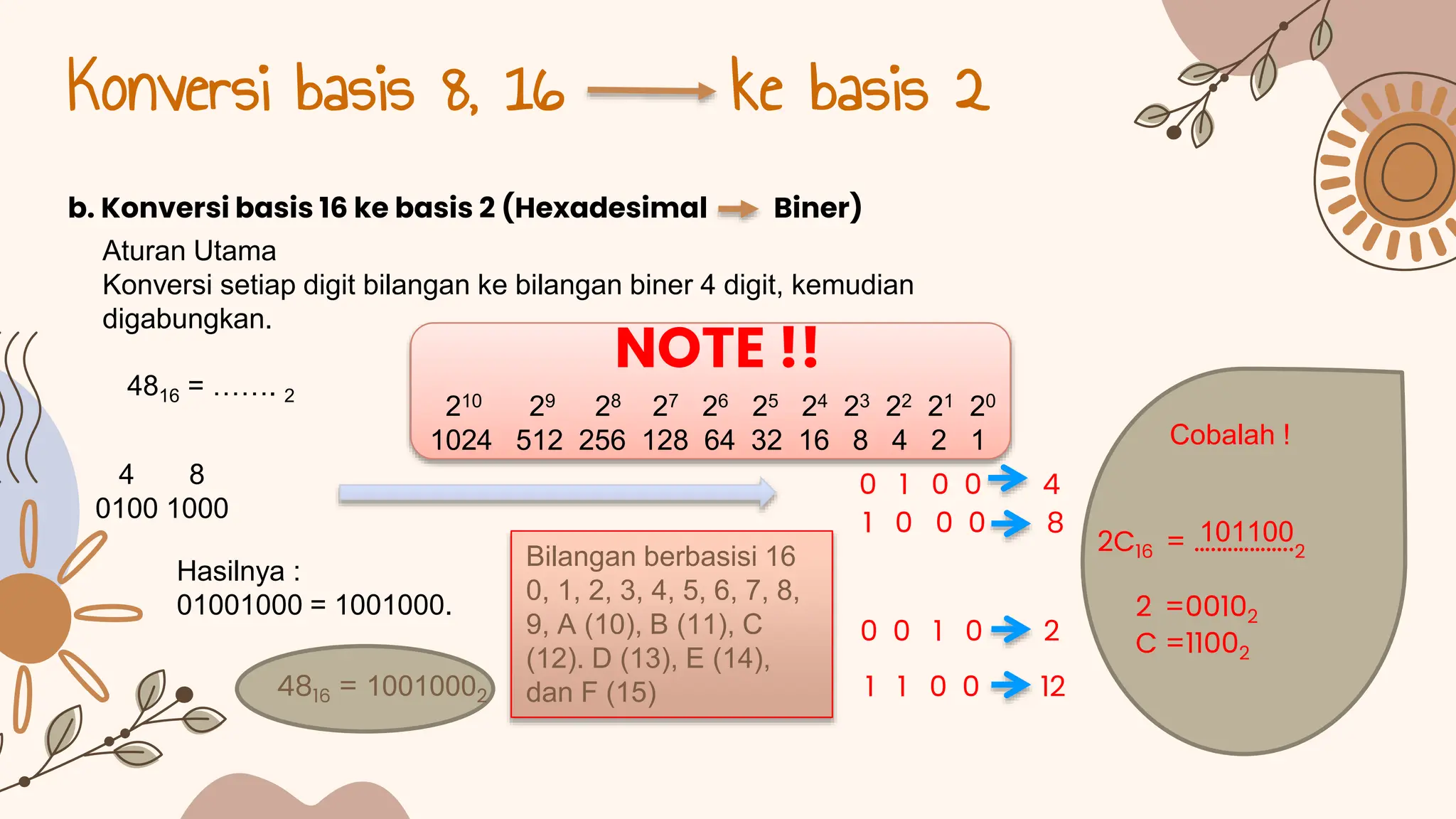 SISTEM BILANGAN BINER utk Siswa.pptx