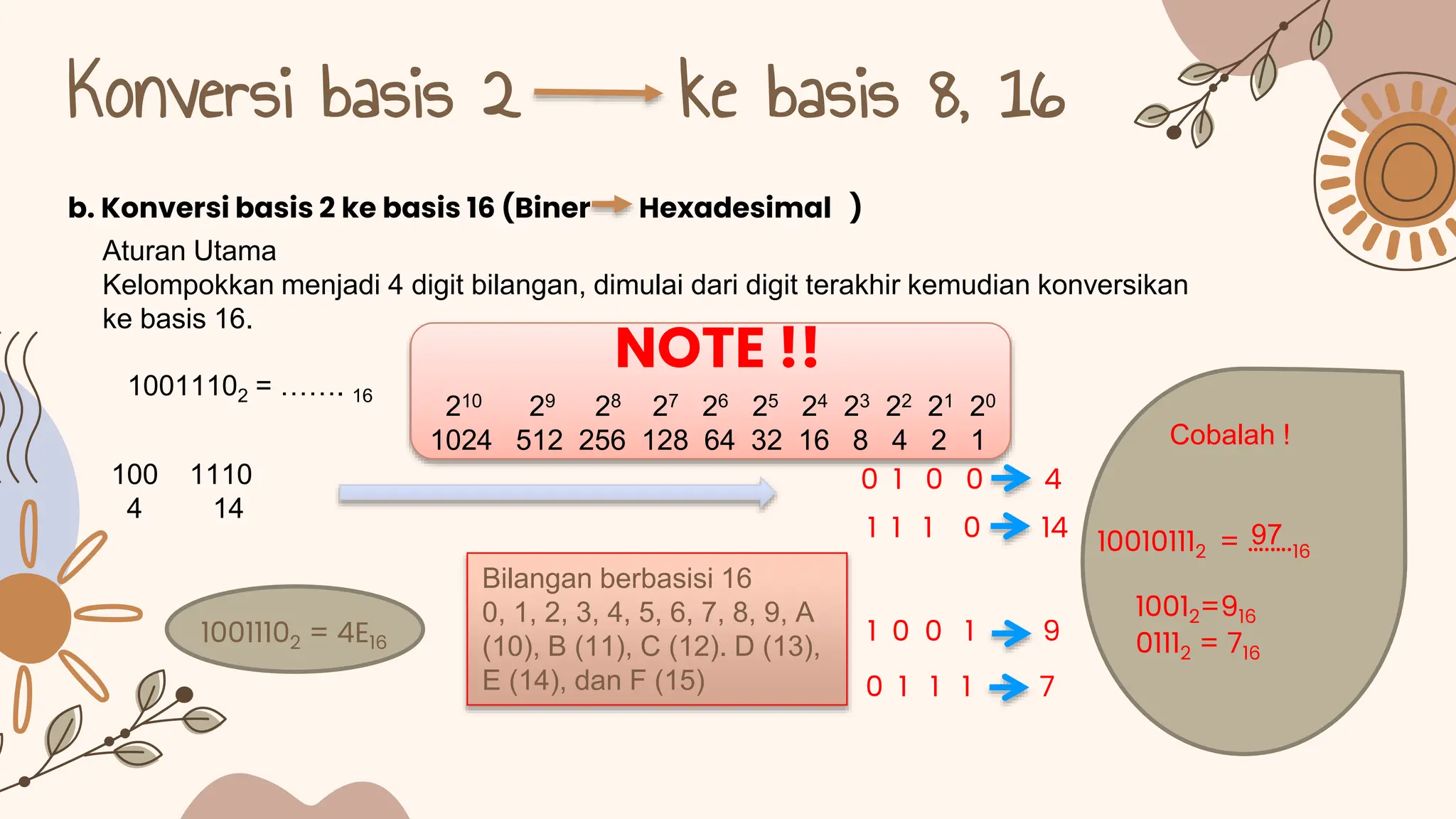 SISTEM BILANGAN BINER utk Siswa.pptx