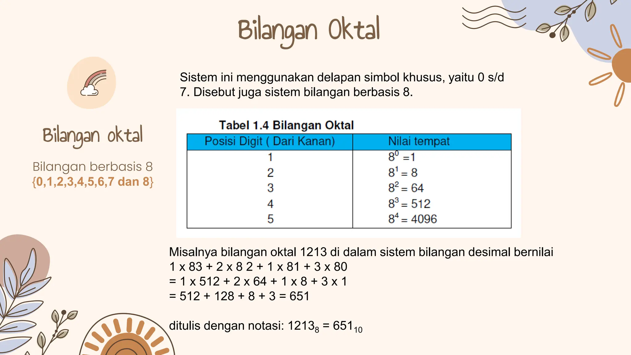 SISTEM BILANGAN BINER utk Siswa.pptx