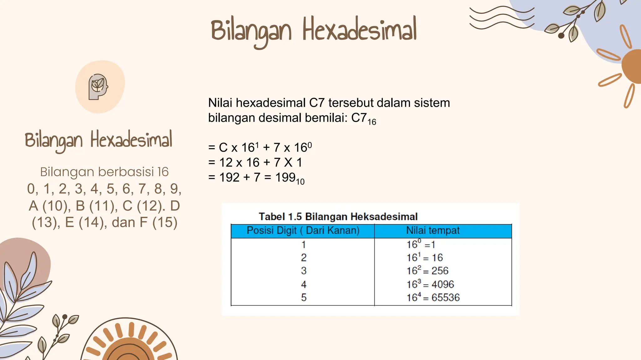 SISTEM BILANGAN BINER utk Siswa.pptx
