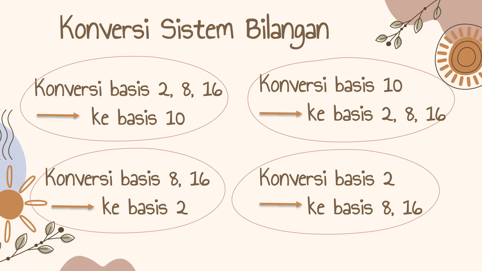 SISTEM BILANGAN BINER utk Siswa.pptx