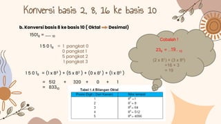 SISTEM BILANGAN BINER utk Siswa.pptx