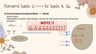 SISTEM BILANGAN BINER utk Siswa.pptx