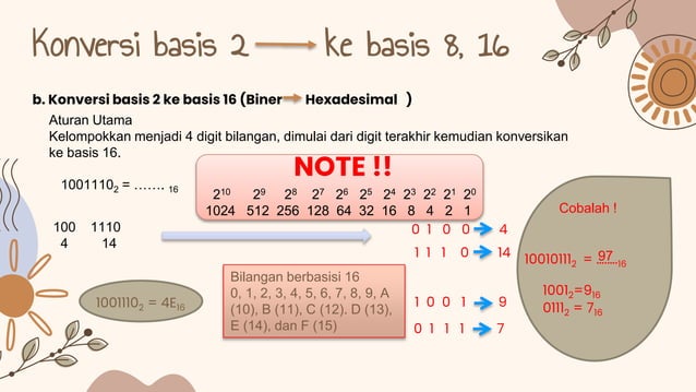 SISTEM BILANGAN BINER utk Siswa.pptx