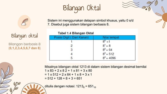 SISTEM BILANGAN BINER utk Siswa.pptx