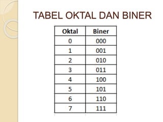 SISTEM BILANGAN BUDY.pptx