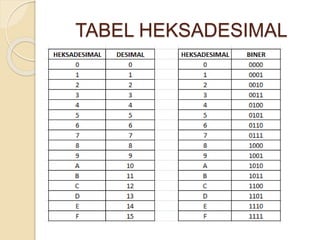 SISTEM BILANGAN BUDY.pptx