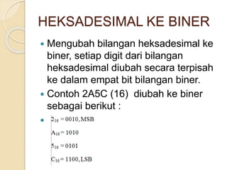 SISTEM BILANGAN BUDY.pptx