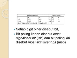 SISTEM BILANGAN BUDY.pptx