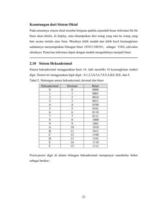 Sistem bilangan dan kode | PDF