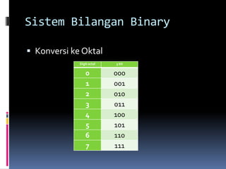 Pengantar Ilmu komputer sistem bilangan dan kode.pptx