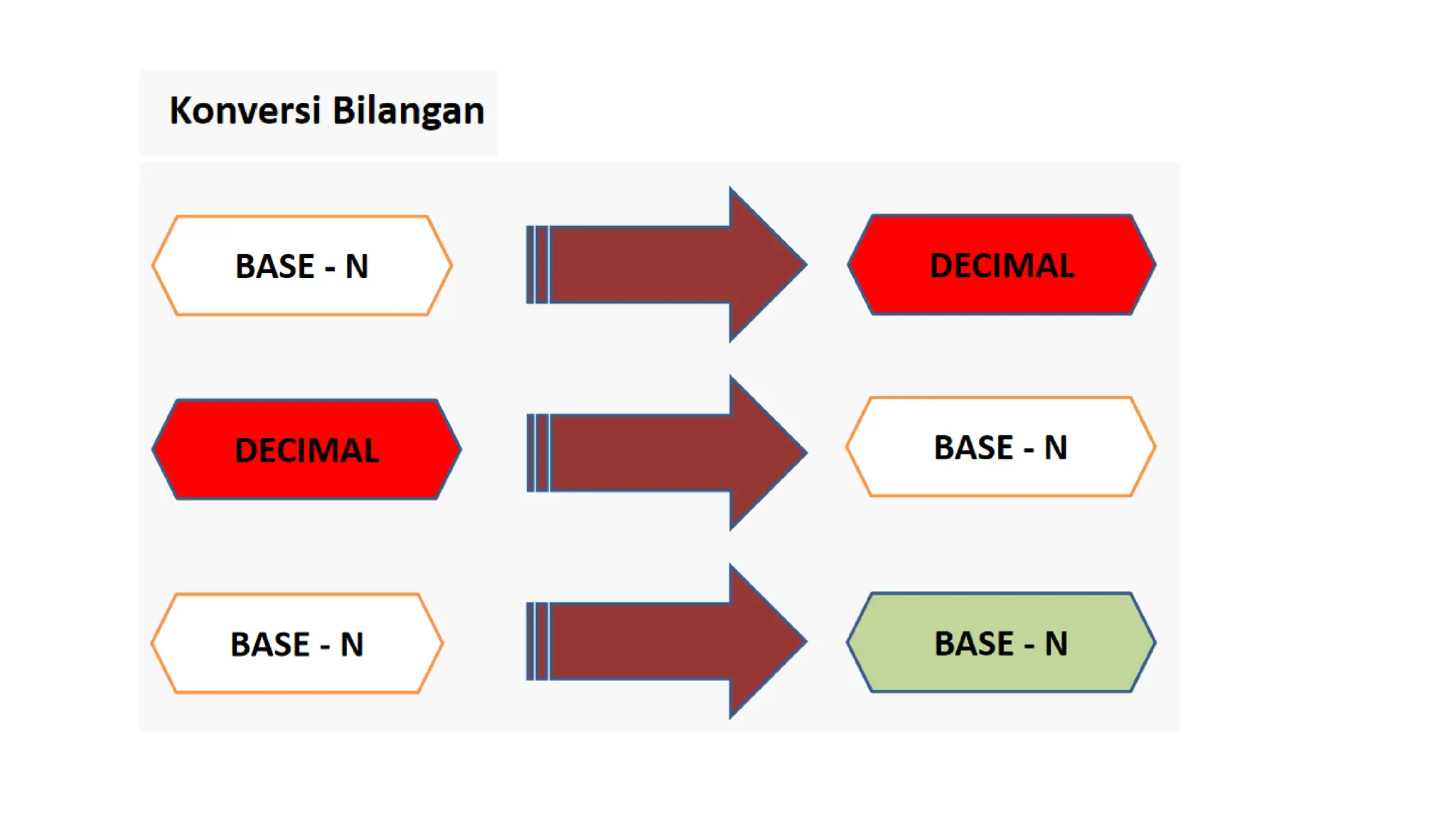 Sistem Bilangan Digital Elektronikapptx 