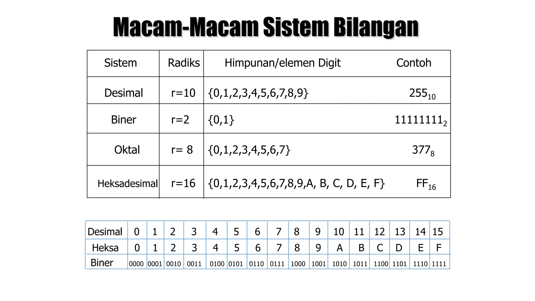 SISTEM BILANGAN DIGITAL ELEKTRONIKA.pptx