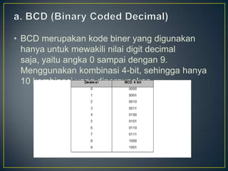 Sistem bilangan & kode | PPT