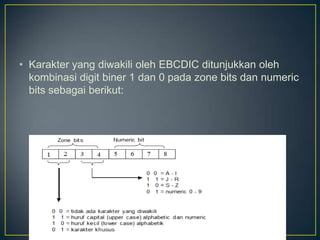 Sistem bilangan & kode | PPT