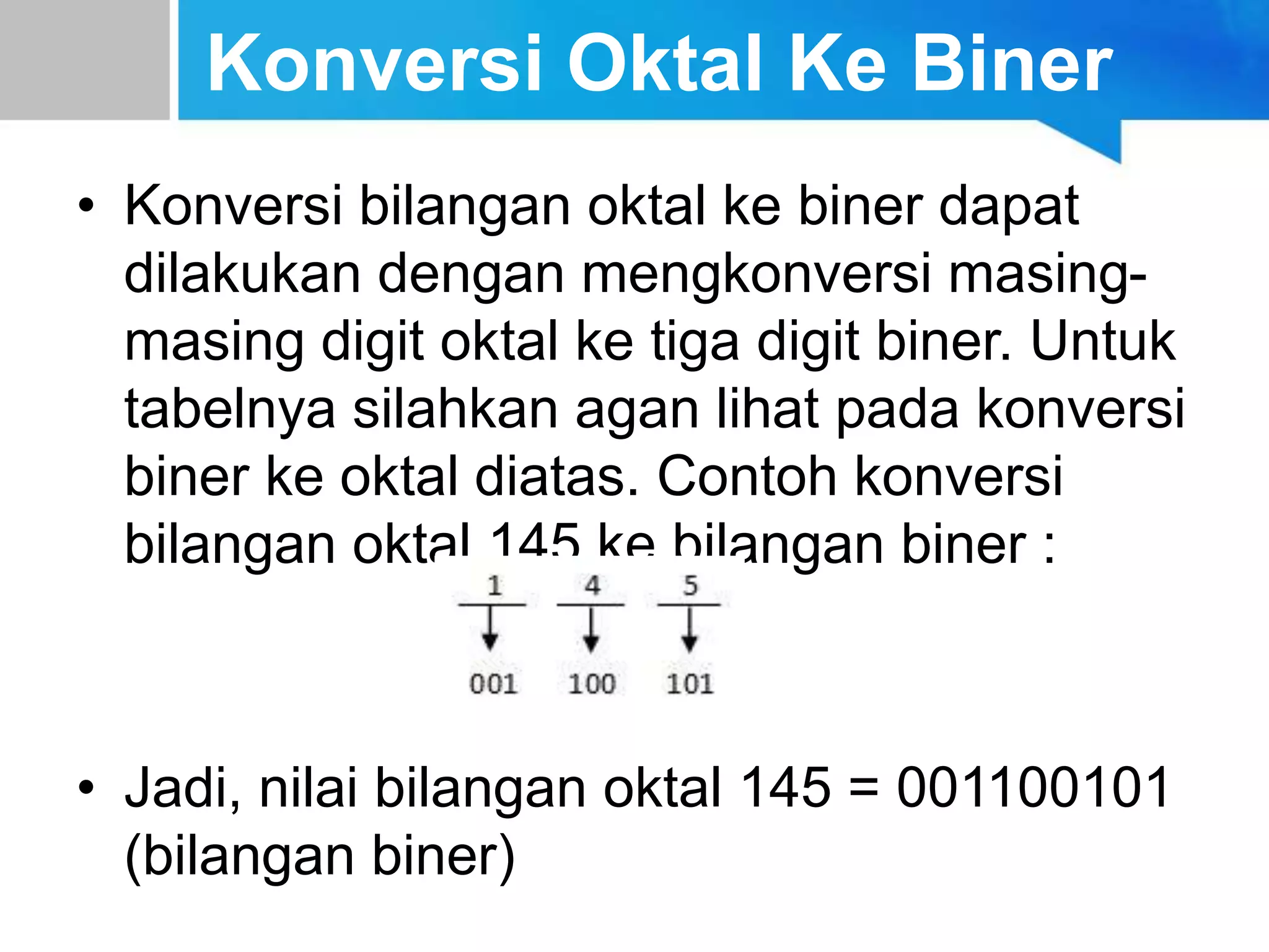 Sistem bilangan: Konversi bilangan | PPT