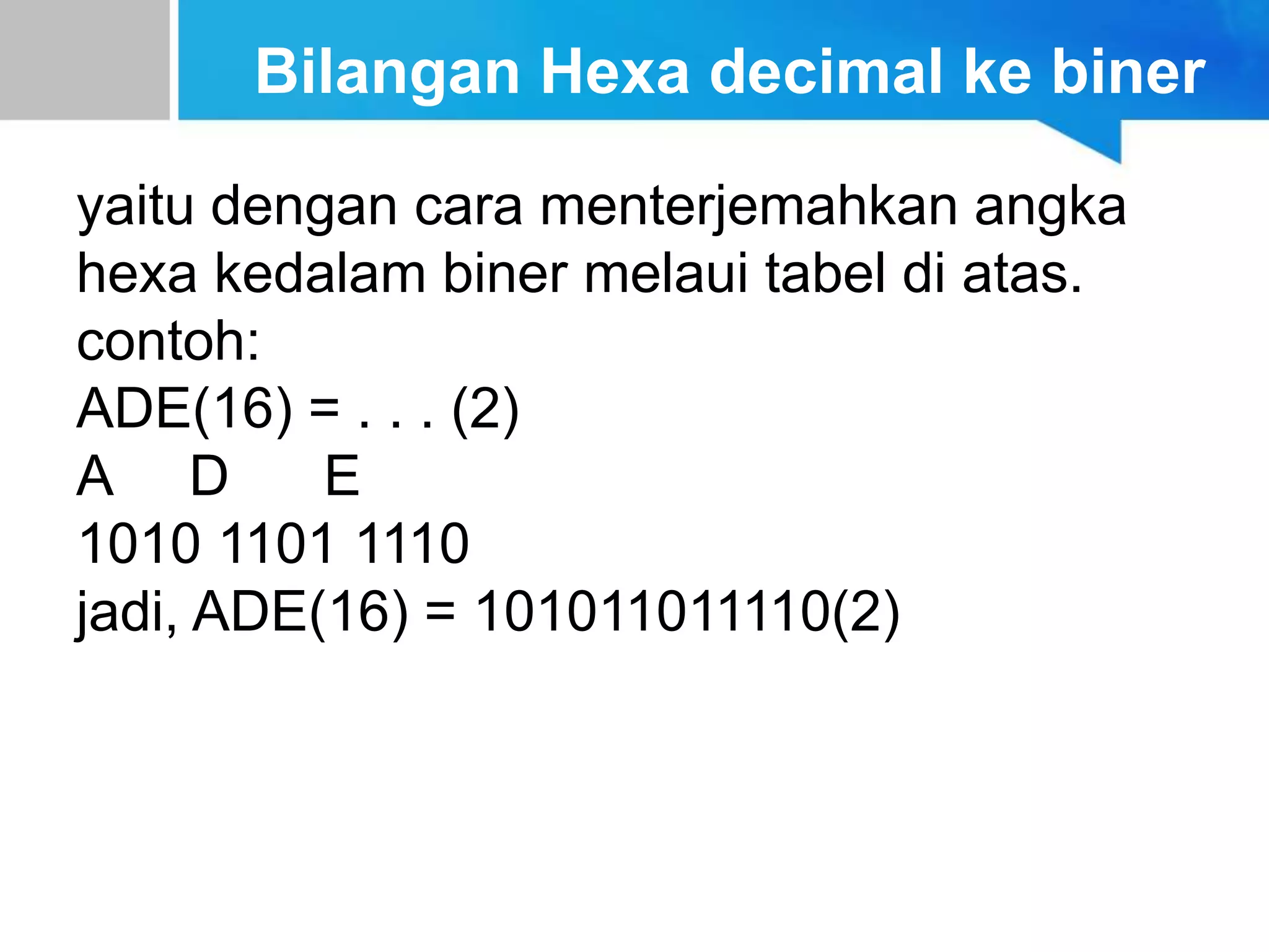 Sistem bilangan: Konversi bilangan | PPT