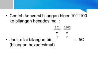 Sistem bilangan: Konversi bilangan | PPT
