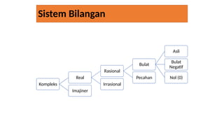 Sistem Bilangan Real/klasifikasi sistem bilangan real.pptx
