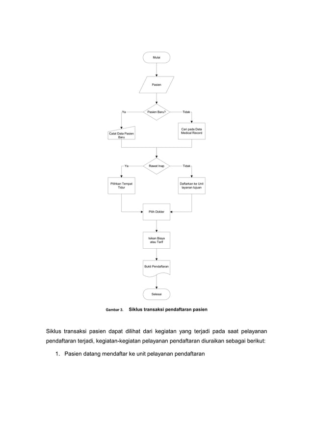 Sistem bisnis dan manajemen rumah sakit | PDF