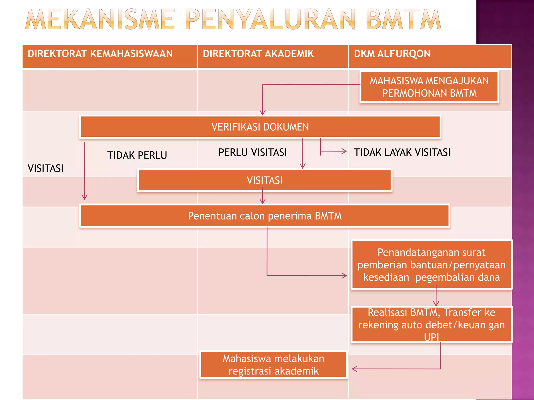 Sistem BMTM | PPT