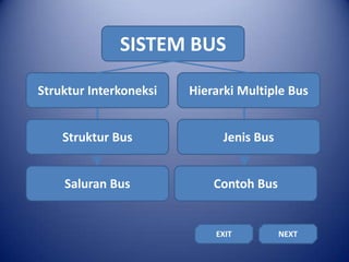 Sistem bus | PPTX