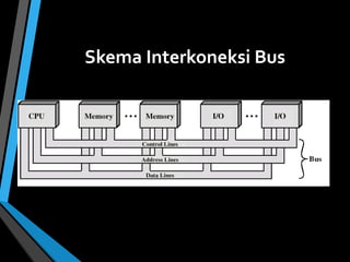 Sistem bus | PPT