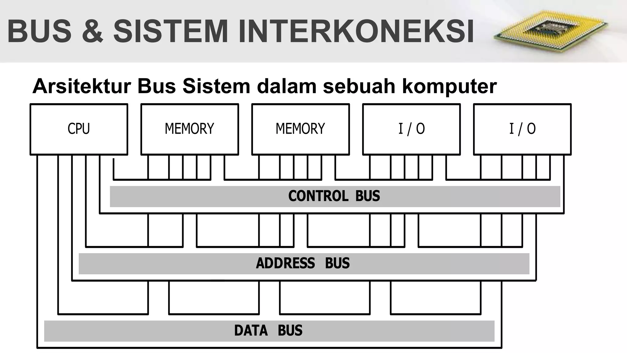 Sistem bus | PPTX