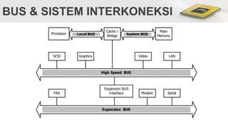 Sistem bus | PPTX