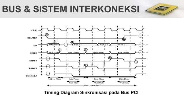 Sistem bus | PPTX