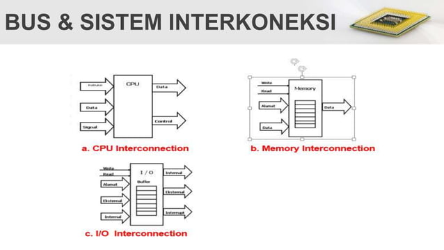 Sistem bus | PPTX