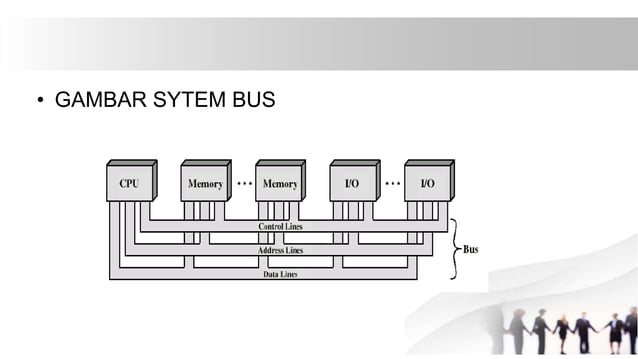 Sistem BUS Dalam Arsitektur Jaringan Dan Komputer | PPTX