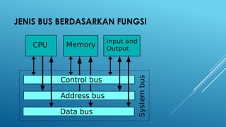 Sistem BUS Komputer atau personal computer.pptx