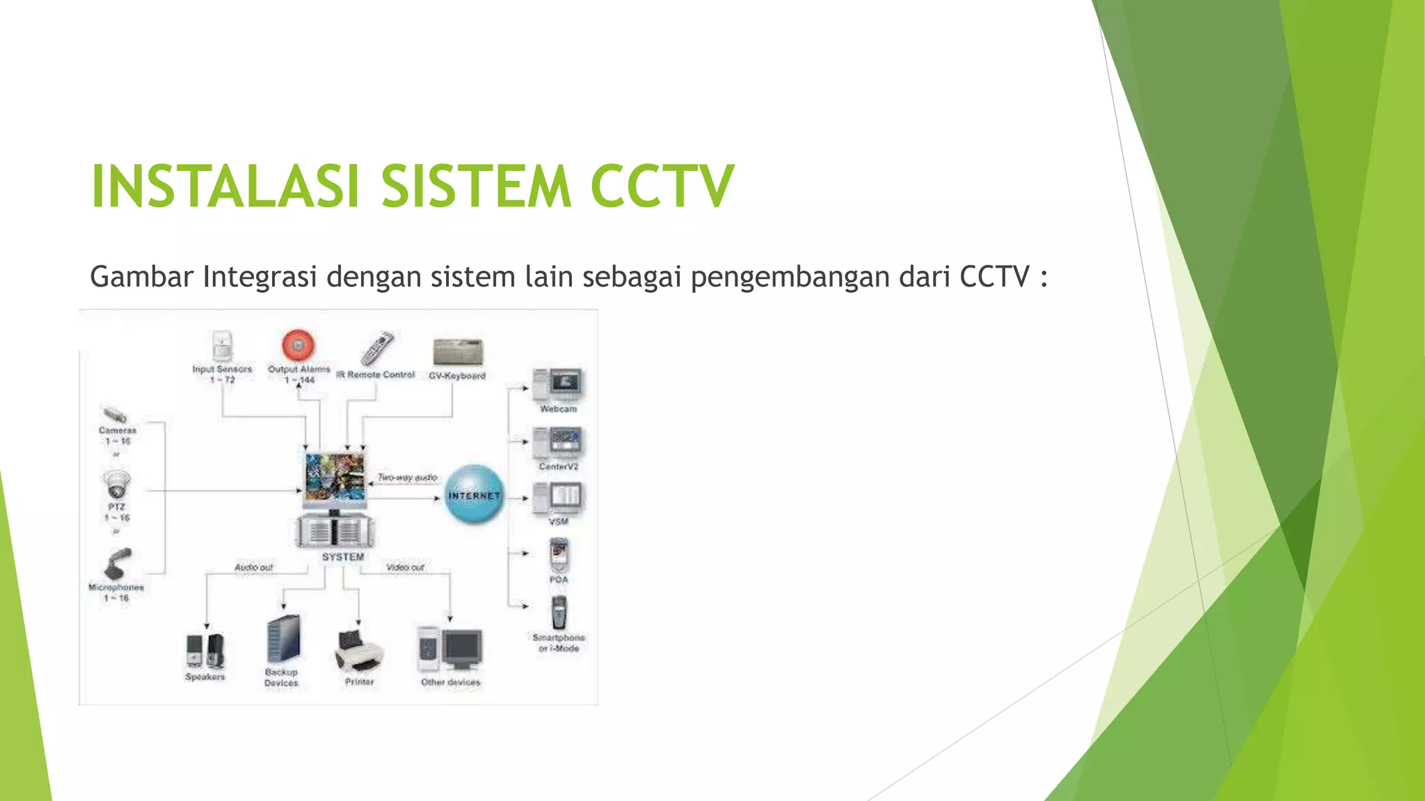 Sistem CCTV.pptx