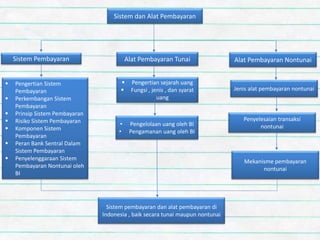 Sistem dan Alat Pembayaran - Ekonomi | PPTX