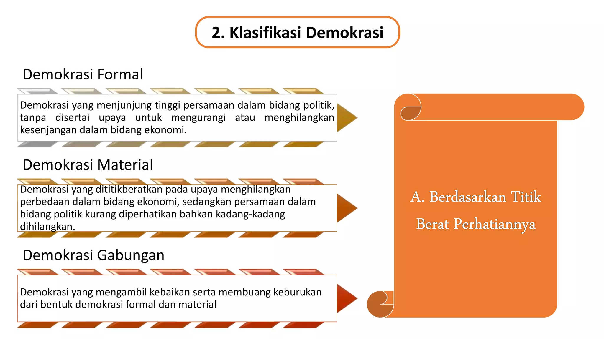 Sistem dan Dinamika Demokrasi Pancasila | PPTX