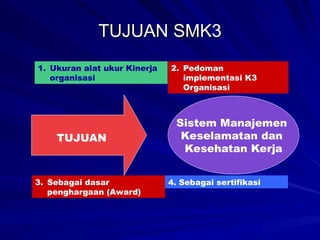 SISTEM DAN KEBIJAKAN KESEHATAN KESELAMATAN KERJA.ppt