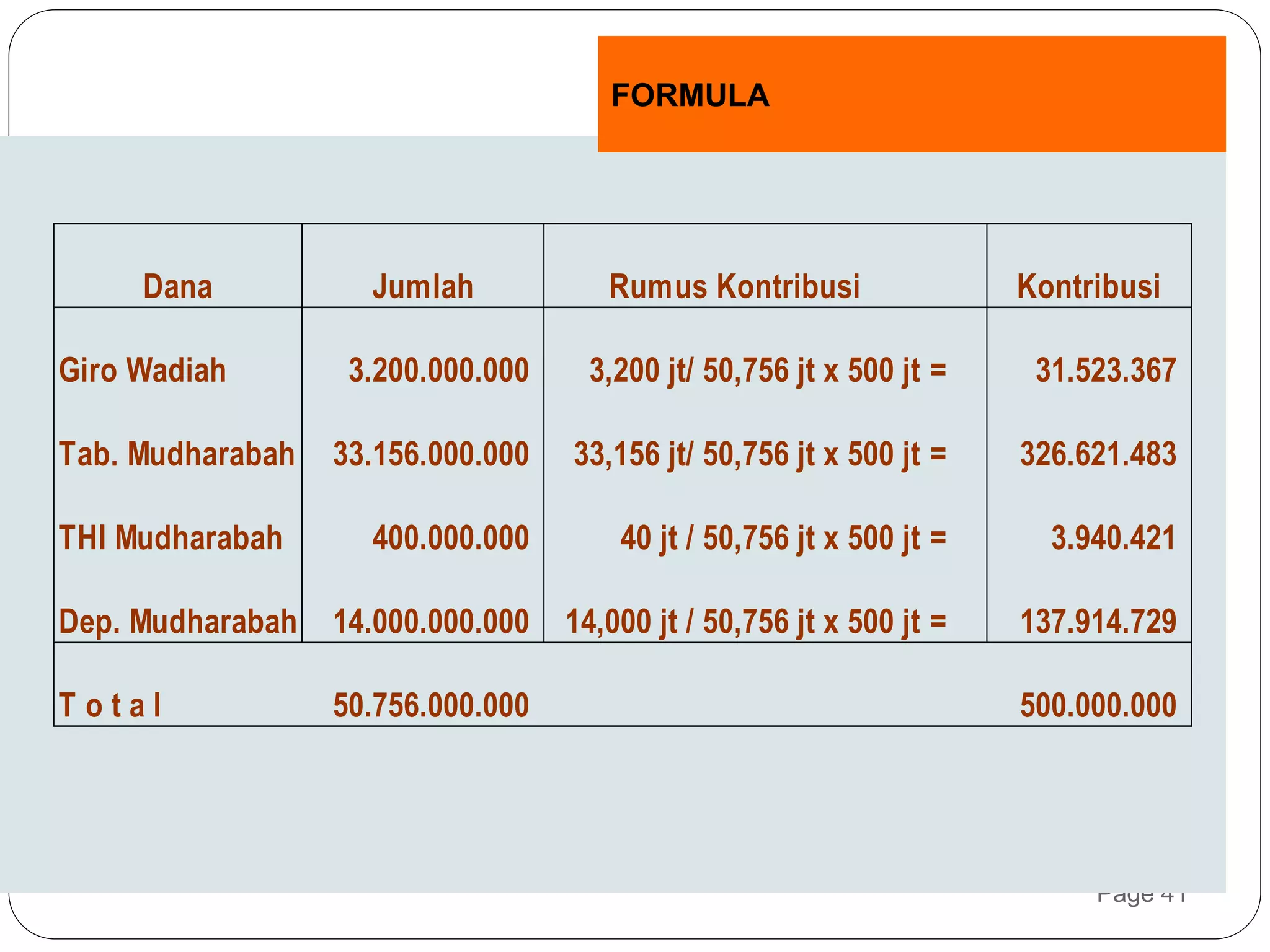 Sistem dan perhitungan bagi hasil | PPTX