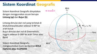 Sistem dan Transformasi Koordinat | PPTX