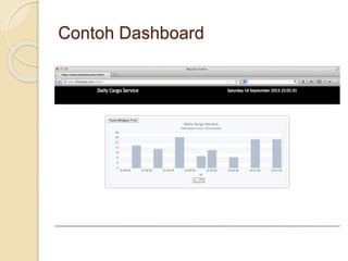 Sistem Dashboard Management | PPTX