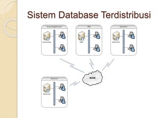 Sistem Dashboard Management | PPTX