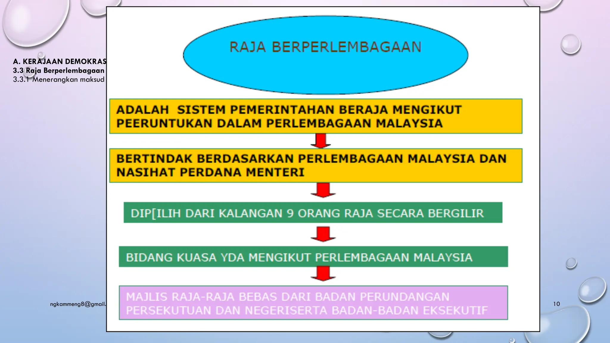 SISTEM DEMOKRASI BERPARLIMEN MALAYSIA (PERUNDANGAN) | PDF