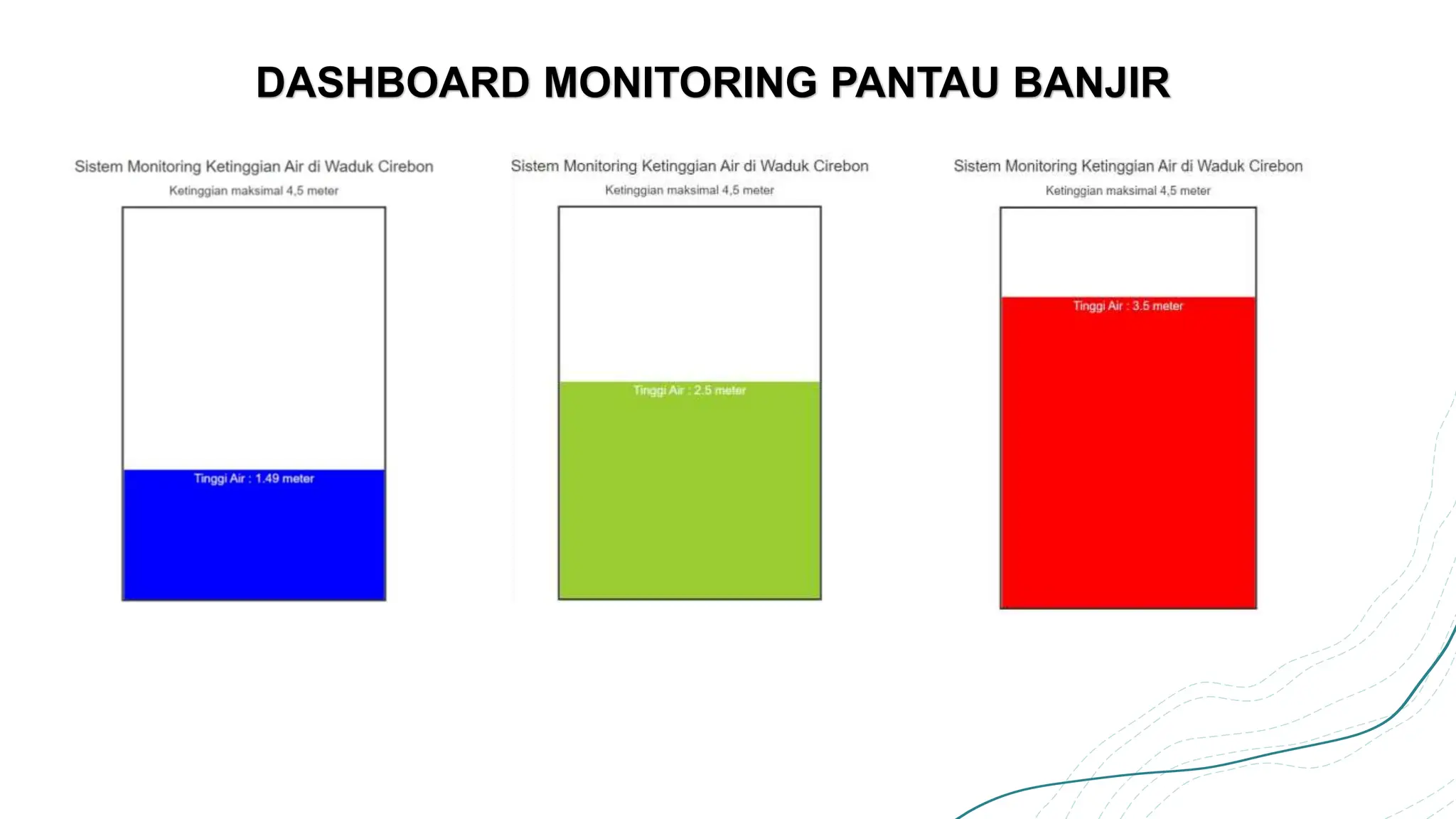 Sistem Deteksi Banjir Berbasis IoT dengan Sensor Ketinggian.pptx