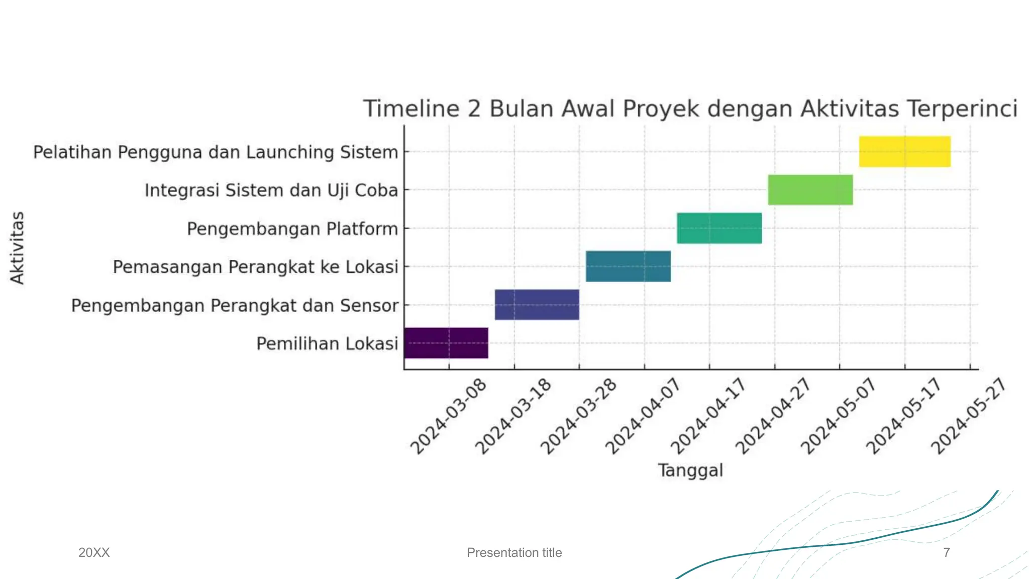 Sistem Deteksi Banjir Berbasis IoT dengan Sensor Ketinggian.pptx