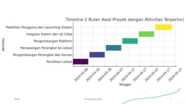 Sistem Deteksi Banjir Berbasis IoT dengan Sensor Ketinggian.pptx